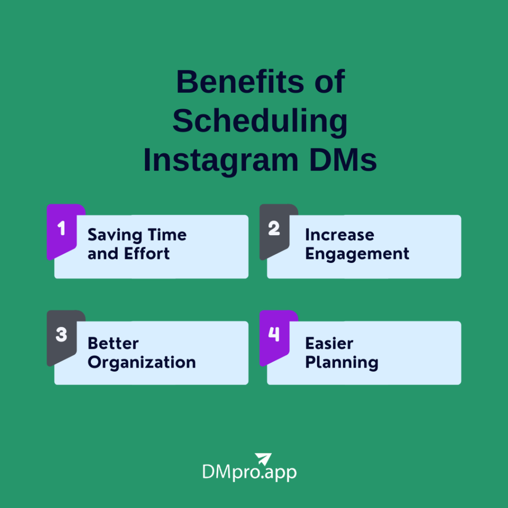 How To Schedule Instagram Messages Complete Guide In 2025 Dmpro